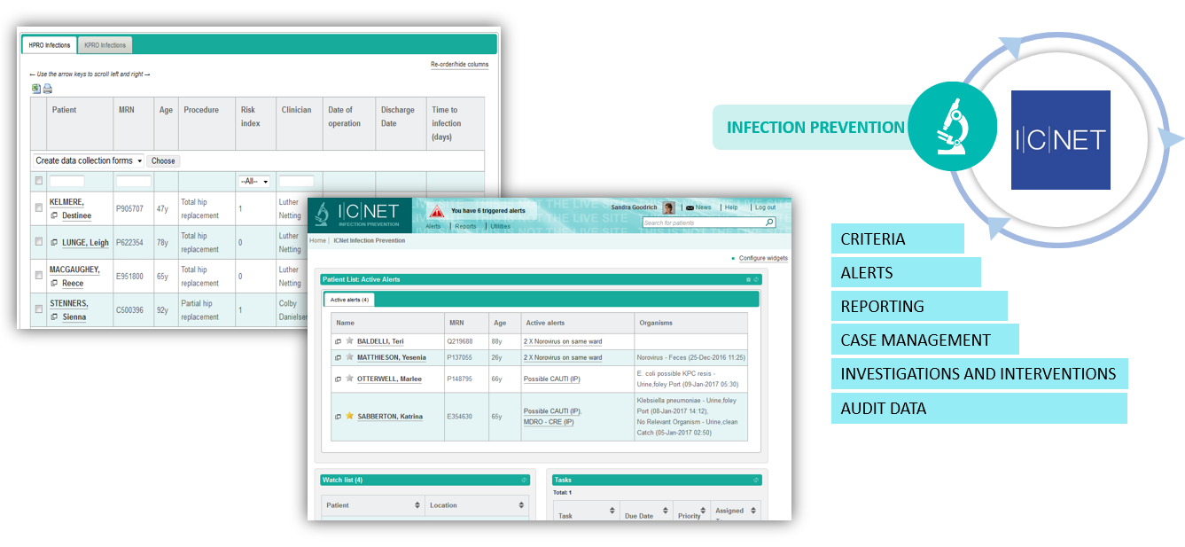 Infection Prevention