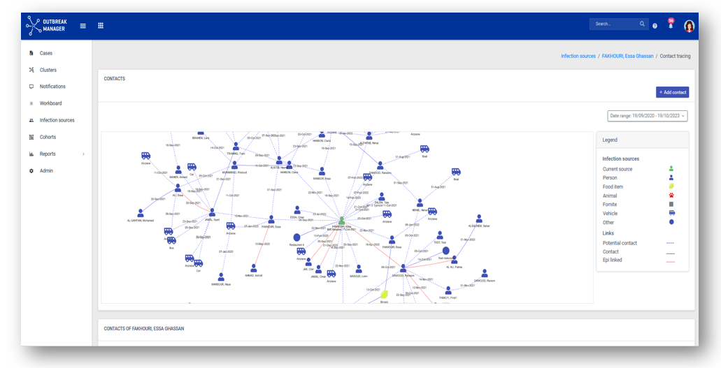 Public Health Management