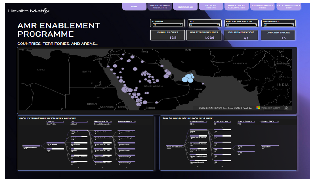 Public Health Management