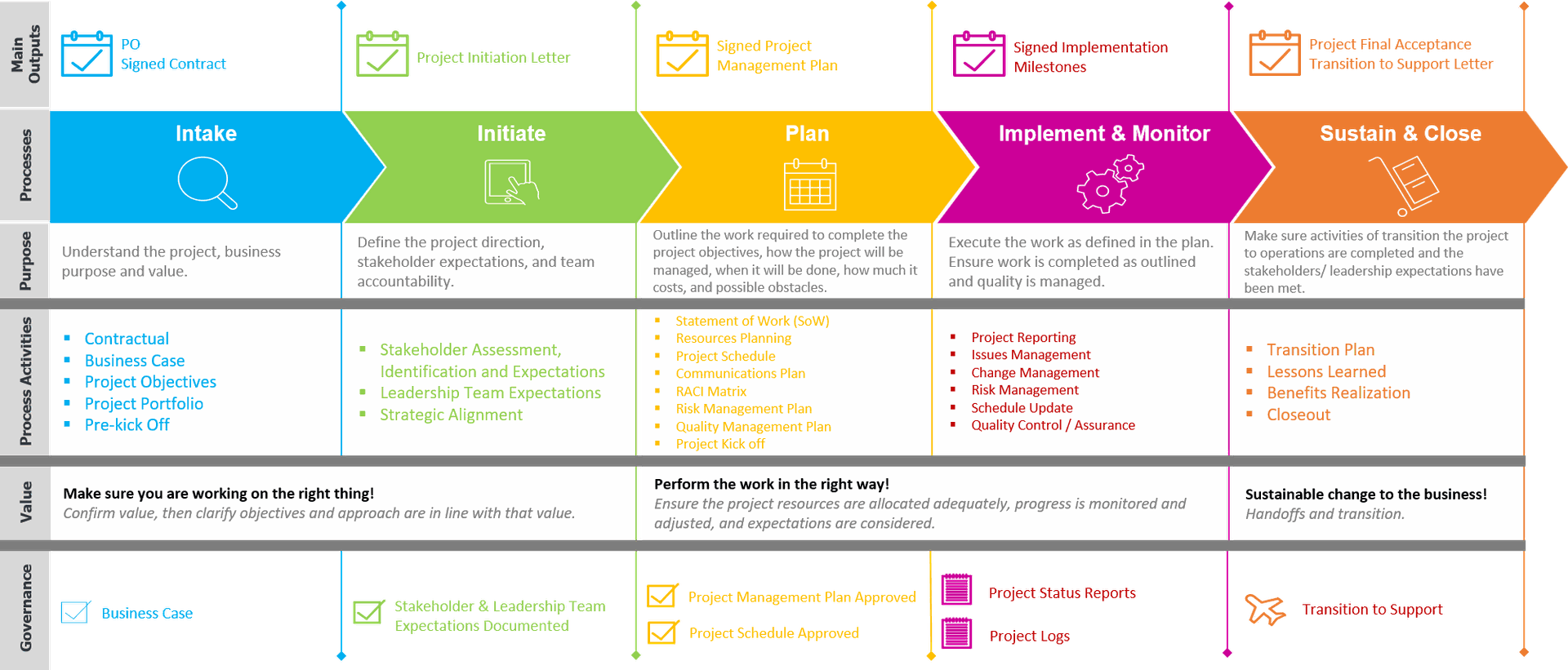 Project Management