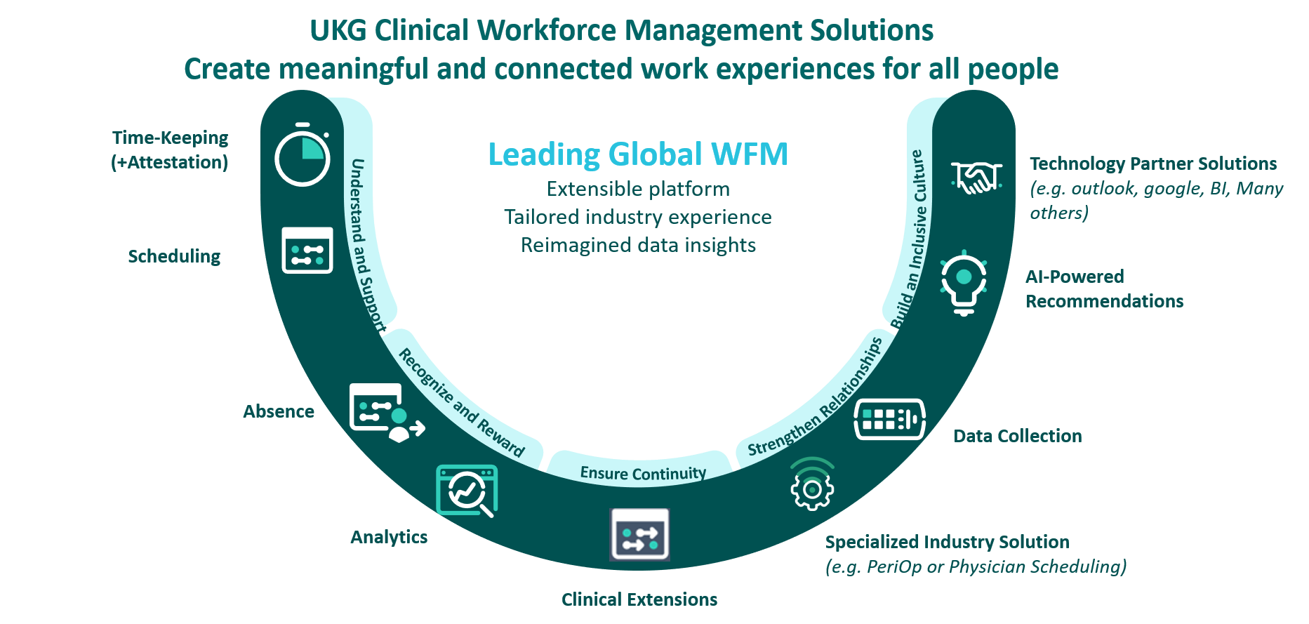Workforce Management | Health Matrix