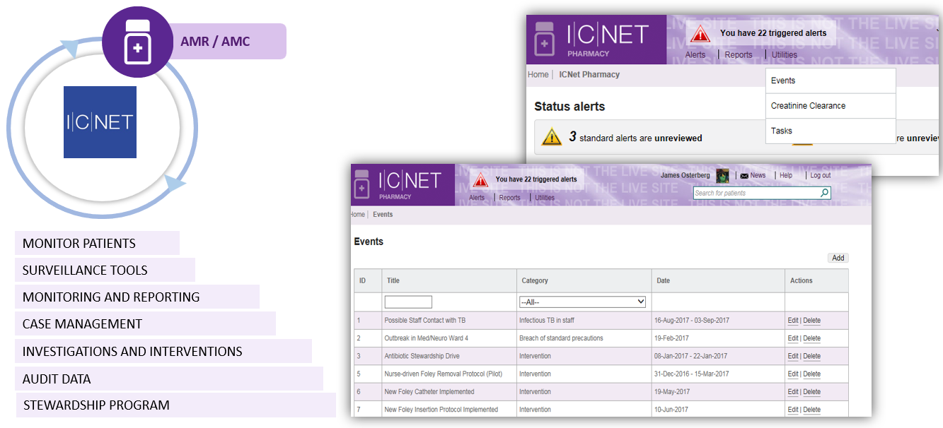 Clinical Surveillance