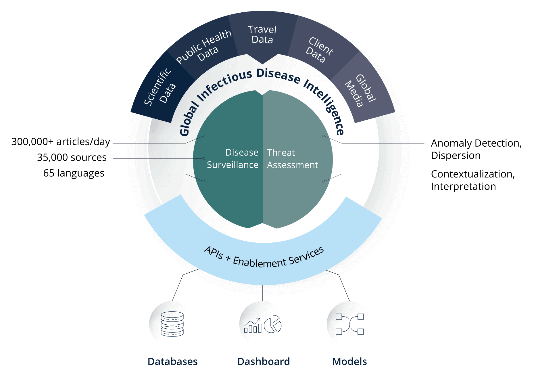 Global AI Infectious Disease